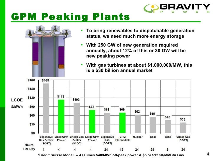 Gravity power principal solar webinar_10-11-11