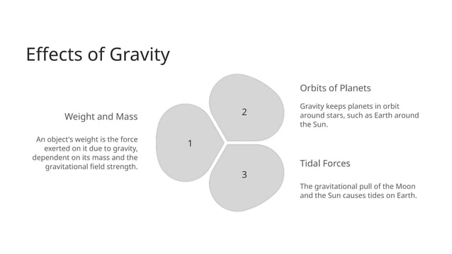 Gravity presentation a fundamental force.pptx