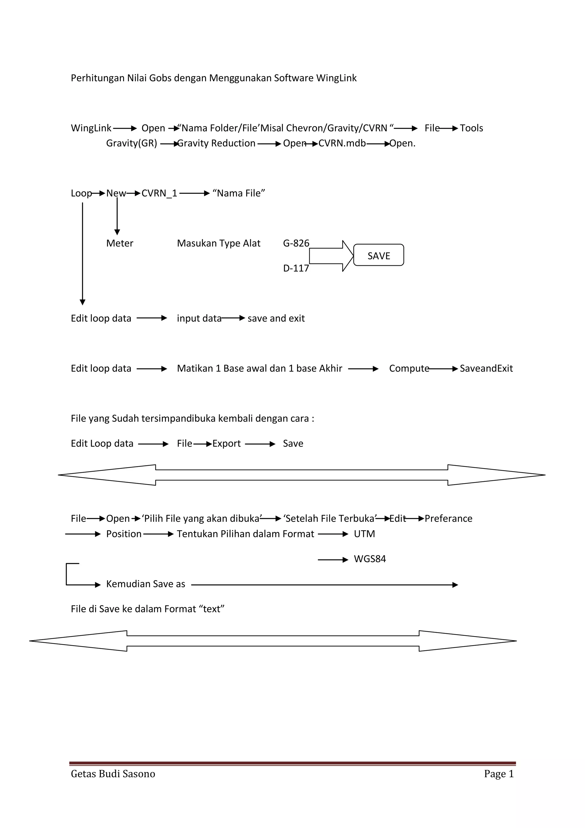 Gravity procesing with wing link | PDF