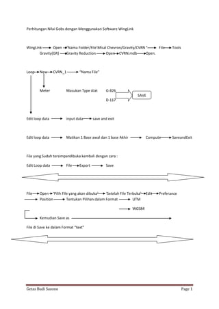 Gravity procesing with wing link | PDF