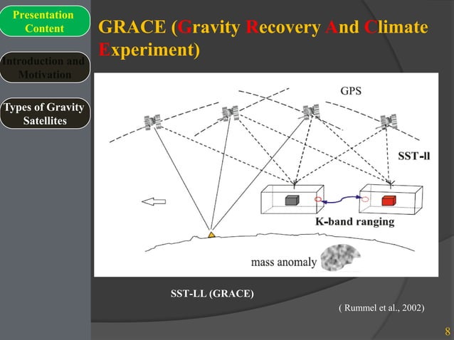 Gravity satellites case study gravity recovery and climate experiment ...