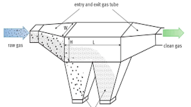 Gravity settling chamber | PDF | Indoor Environmental Quality | Home ...