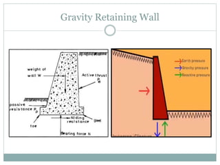 Gravity Wall 1.pptx