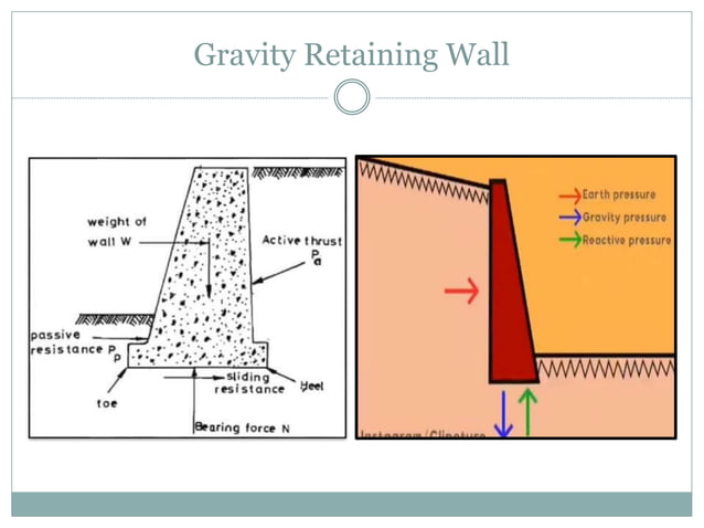 Gravity Wall 1.pptx