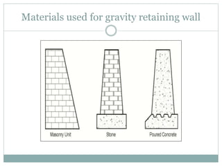 Gravity Wall 1.pptx
