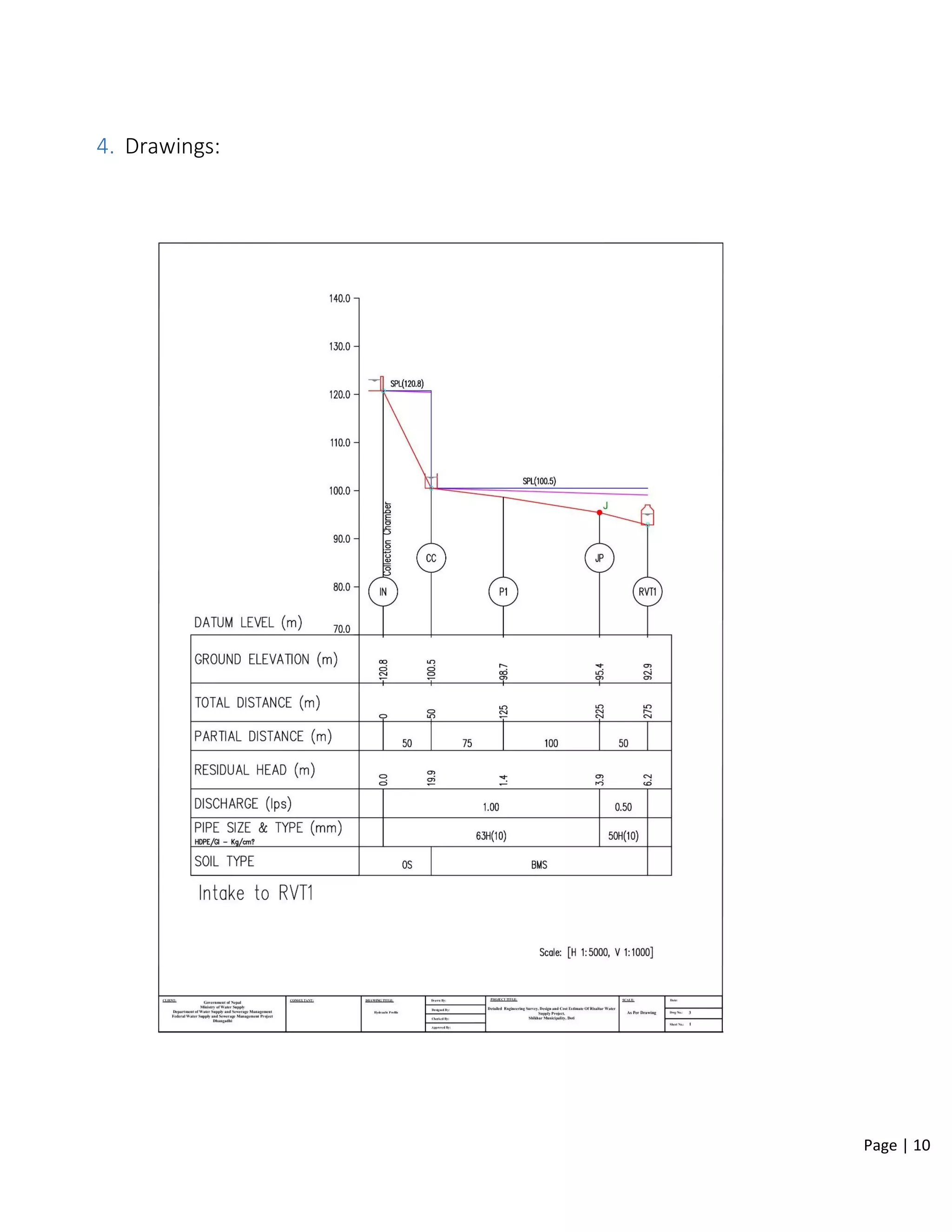 Gravity water supply design illustration using SW software | PDF