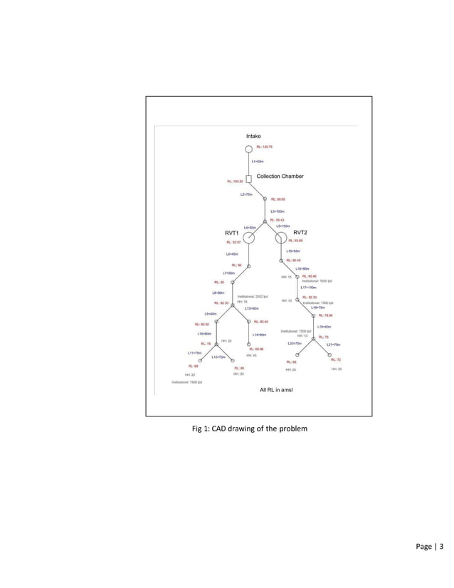 Gravity water supply design illustration using SW software | PDF