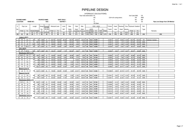 Gravity water supply design illustration using SW software | PDF
