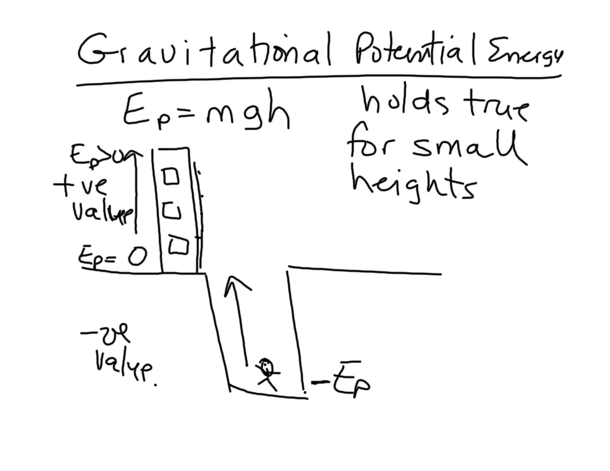 Grav Potential Energy | PDF
