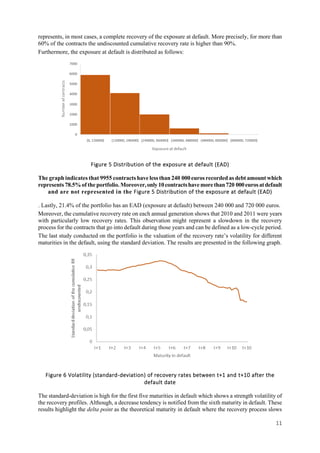 Stochastic modelling of the loss given default (LGD) for non-defaulted assets | PDF