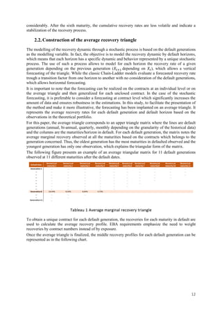 Stochastic modelling of the loss given default (LGD) for non-defaulted assets | PDF