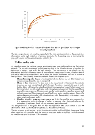 Stochastic modelling of the loss given default (LGD) for non-defaulted assets | PDF