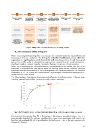 Stochastic modelling of the loss given default (LGD) for non-defaulted ...
