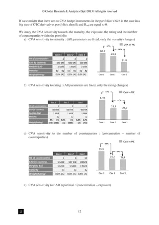 CVA Capital Charge under Basel III standardized approach | PDF