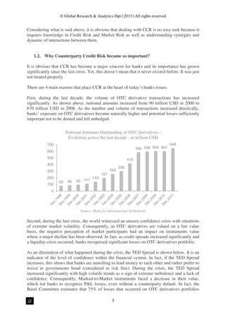 CVA Capital Charge under Basel III standardized approach | PDF