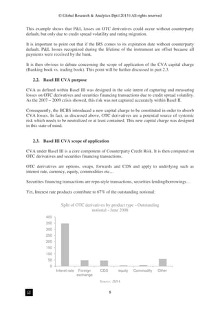CVA Capital Charge under Basel III standardized approach | PDF
