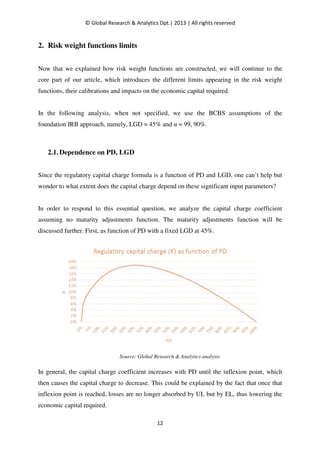 Basel II IRB Risk Weight Functions | PDF