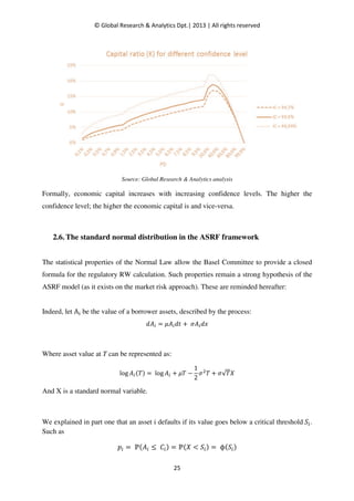Basel II IRB Risk Weight Functions | PDF