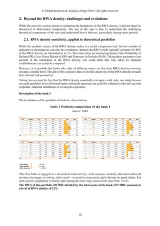 RWA Density | What Lies Behind This Underrated Financial Ratio | PDF