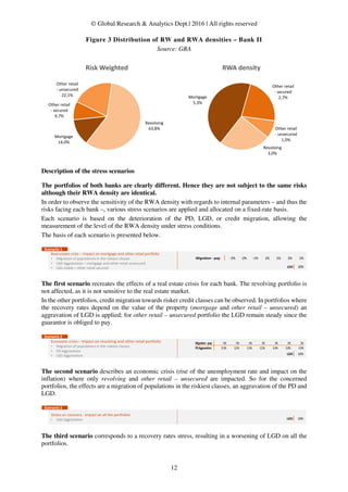 RWA Density | What Lies Behind This Underrated Financial Ratio | PDF