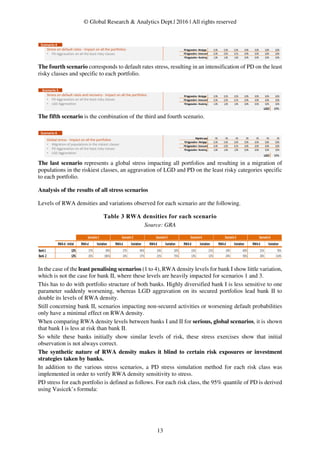 RWA Density | What Lies Behind This Underrated Financial Ratio | PDF