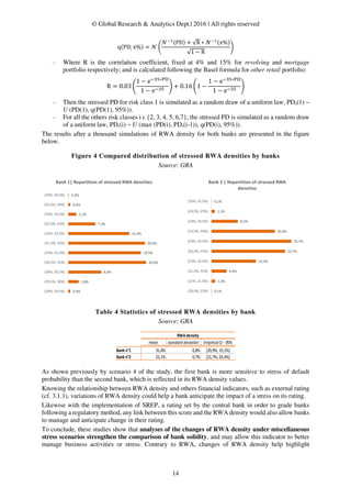 RWA Density | What Lies Behind This Underrated Financial Ratio | PDF