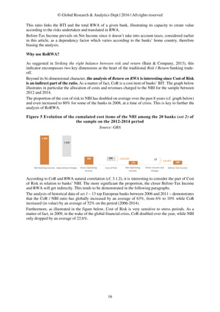 RWA Density | What Lies Behind This Underrated Financial Ratio | PDF