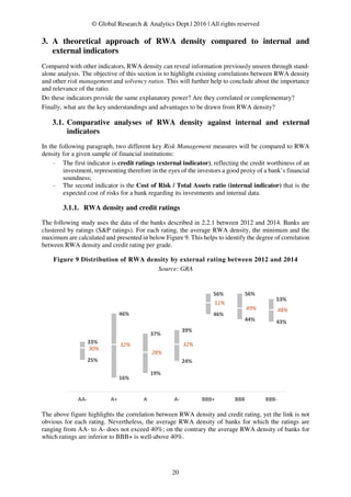 RWA Density | What Lies Behind This Underrated Financial Ratio | PDF