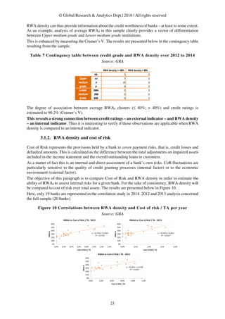 RWA Density | What Lies Behind This Underrated Financial Ratio | PDF