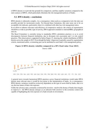 RWA Density | What Lies Behind This Underrated Financial Ratio | PDF
