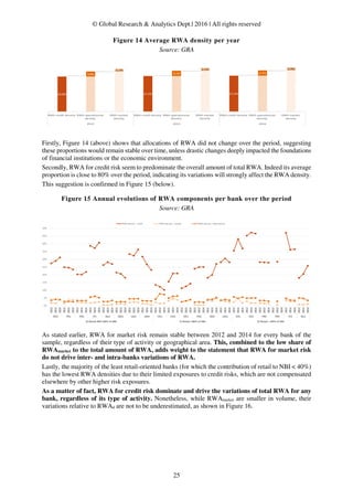 RWA Density | What Lies Behind This Underrated Financial Ratio | PDF