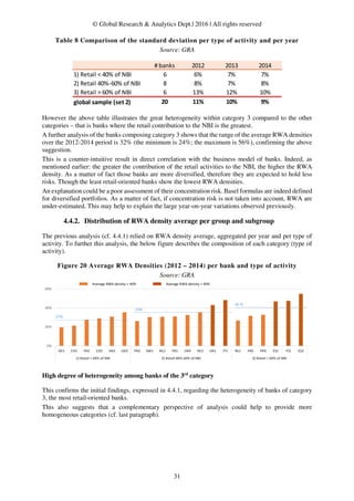 RWA Density | What Lies Behind This Underrated Financial Ratio | PDF