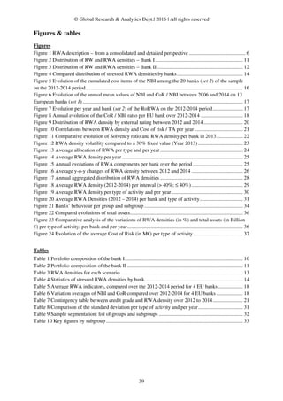 RWA Density | What Lies Behind This Underrated Financial Ratio | PDF