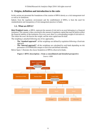 RWA Density | What Lies Behind This Underrated Financial Ratio | PDF