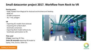 Virtual Reality in AEC | PPT