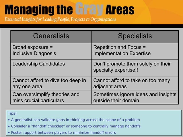 Managing the Gray Areas | PPT