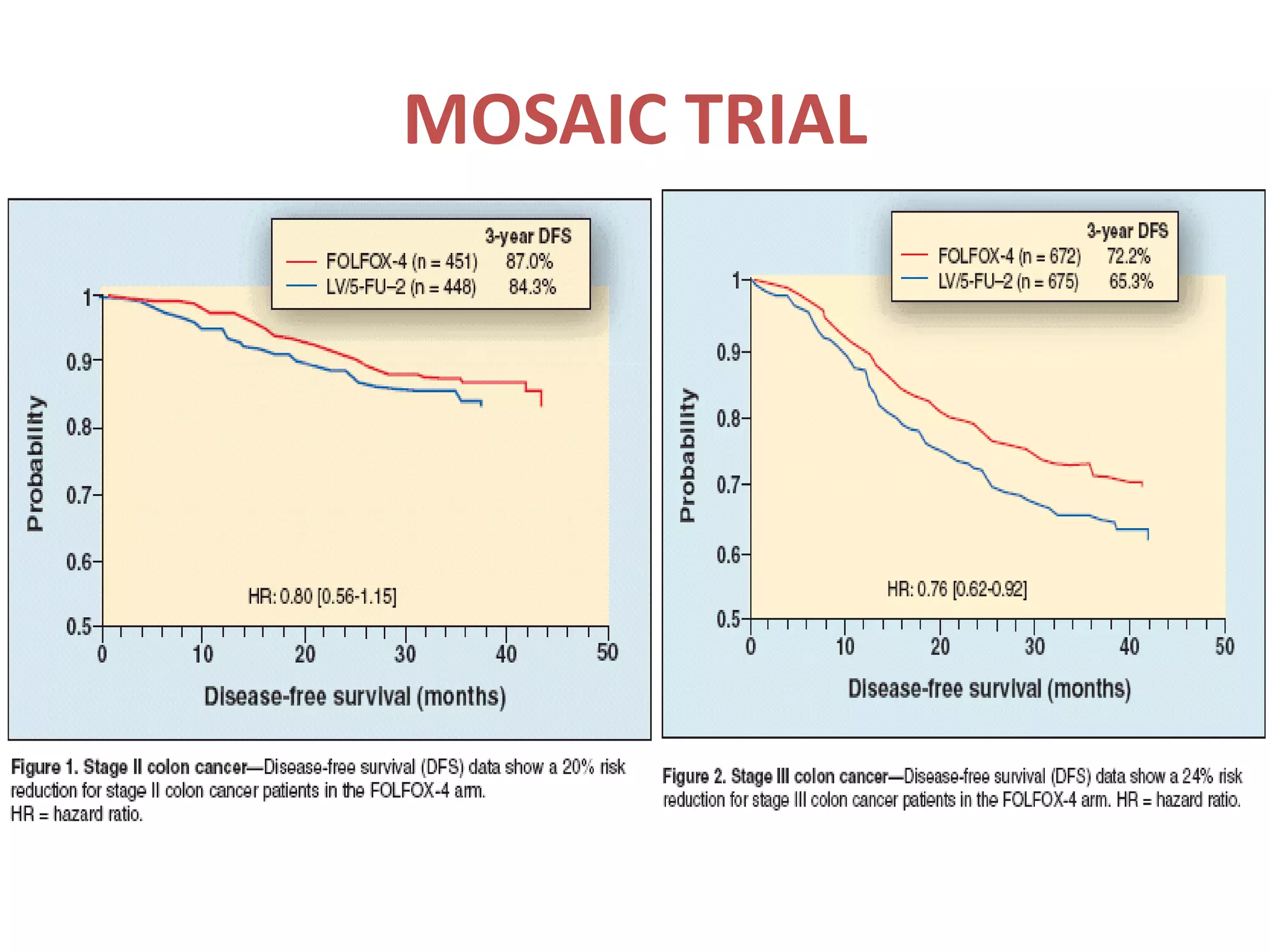 Gray areas in the management of colorectal cancer | PPTX