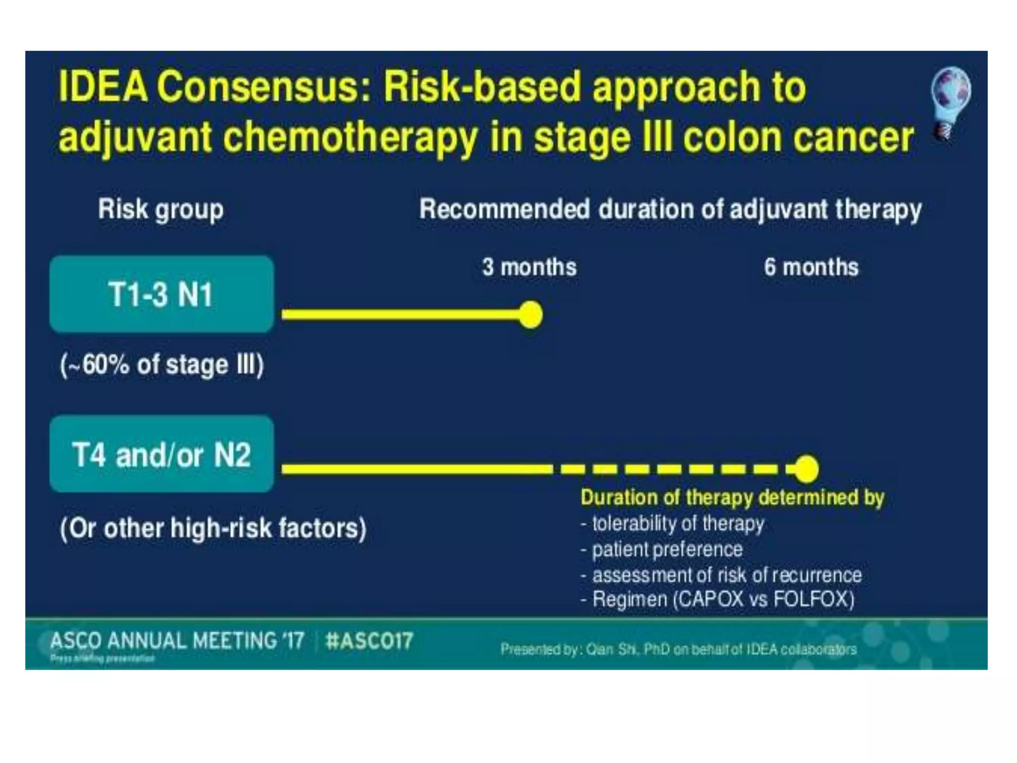 Gray areas in the management of colorectal cancer | PPTX
