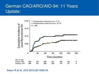 Gray areas in the management of colorectal cancer | PPTX