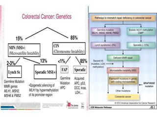 Gray areas in the management of colorectal cancer | PPTX