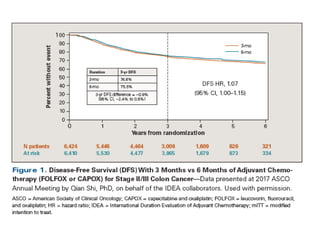 Gray areas in the management of colorectal cancer | PPTX