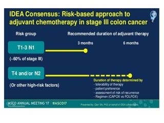 Gray areas in the management of colorectal cancer | PPTX