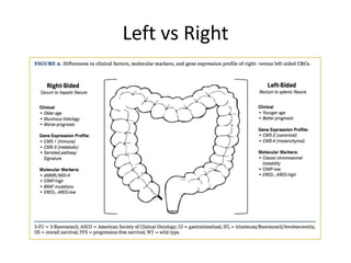 Gray areas in the management of colorectal cancer | PPTX