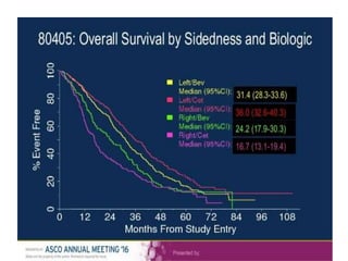 Gray areas in the management of colorectal cancer | PPTX