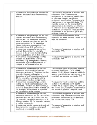 Gray areas of vda 6.3 process auditors | PDF