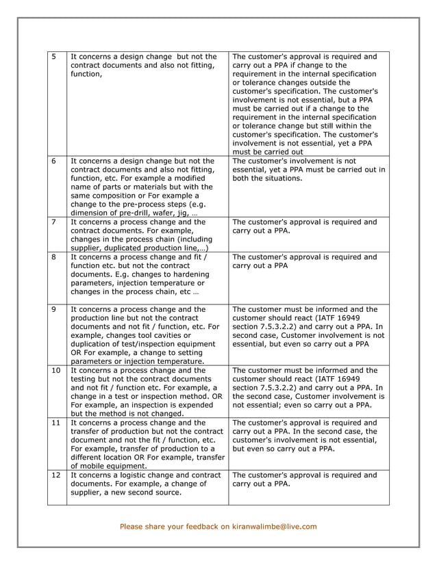 Gray areas of vda 6.3 process auditors | PDF
