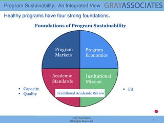 Gray Associates - Integrated Market and Economic Data | PPT