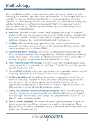 Gray Associates - Program Selection and Assessment | PDF