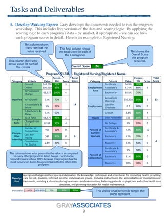 Gray Associates - Program Selection and Assessment | PDF