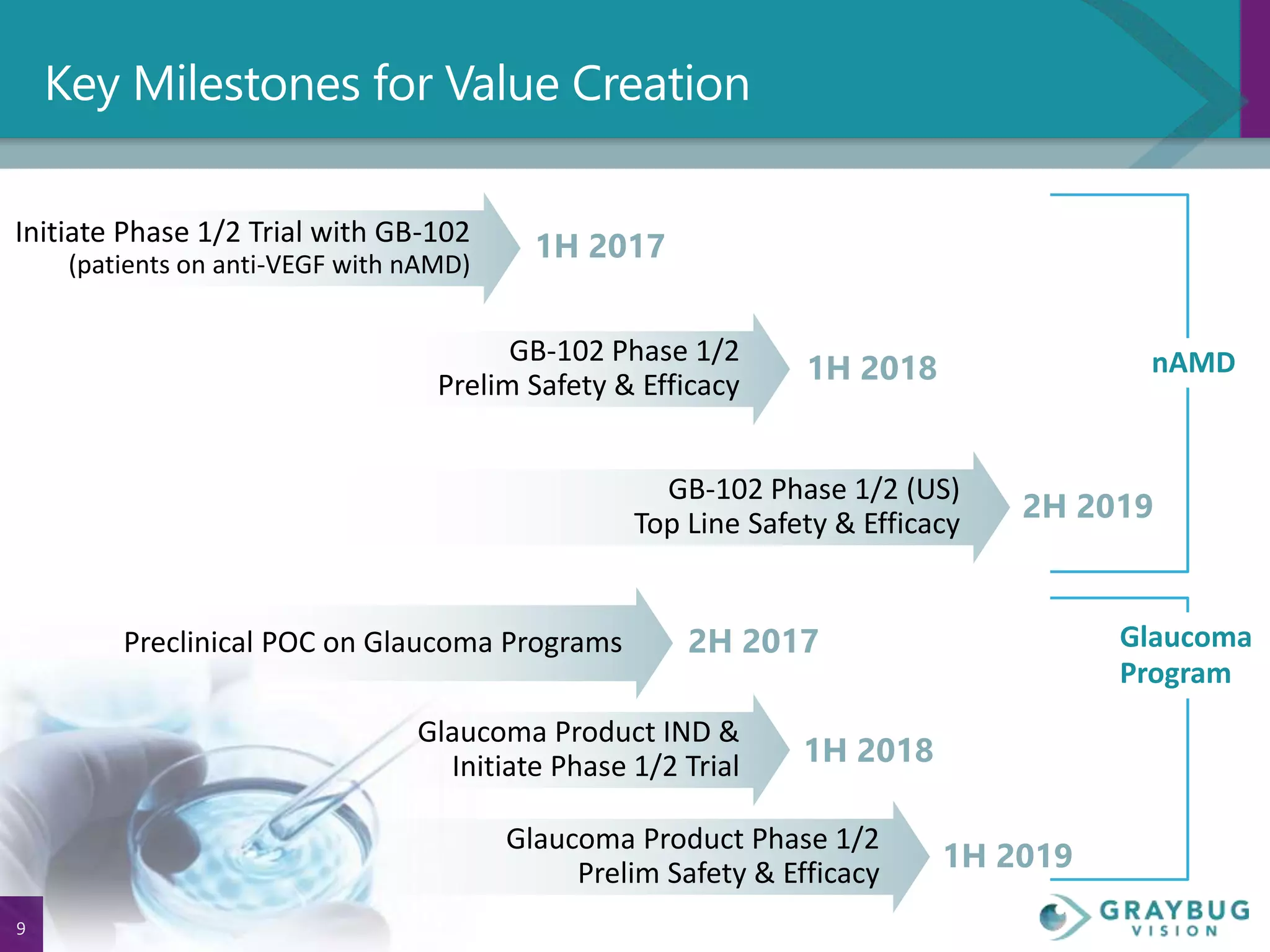 Posterior Segment Company Showcase - Graybug Vision | PPTX